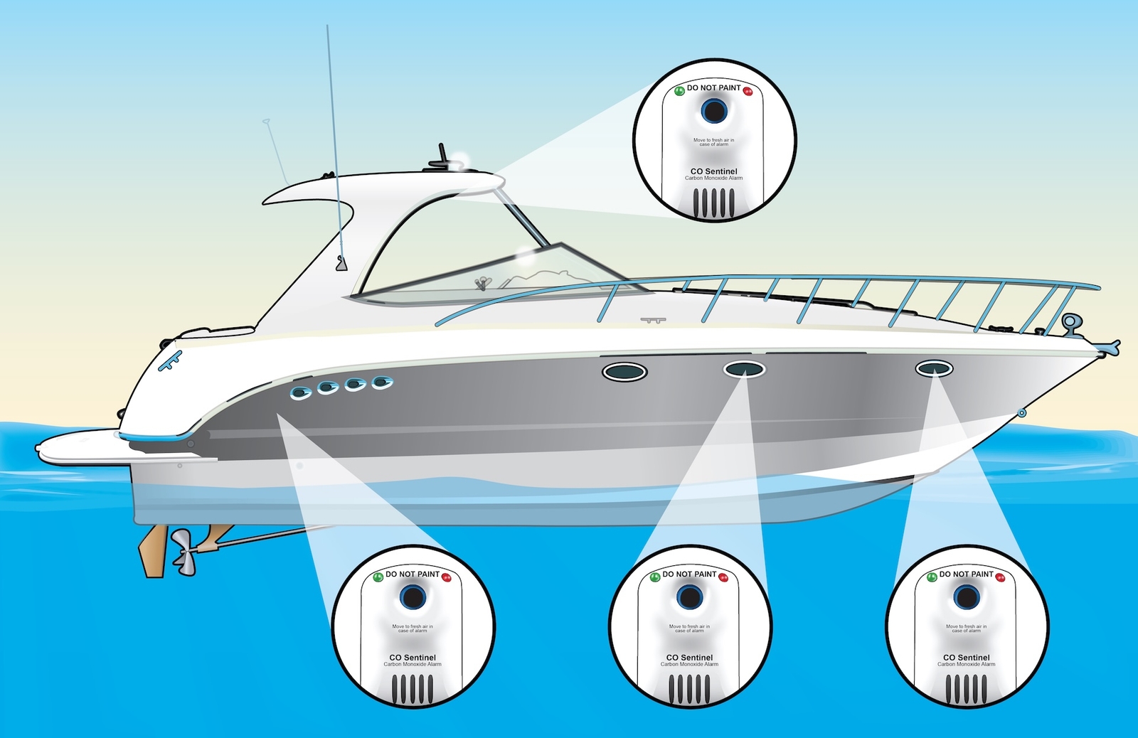 Preventing Carbon Monoxide Poisoning on a Boat | Boat Ed®