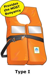 What Is a Type 1 Life Jacket For? | Boat Ed®